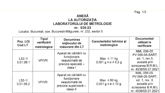 Acreditări & Certificări - www.sartorom.ro